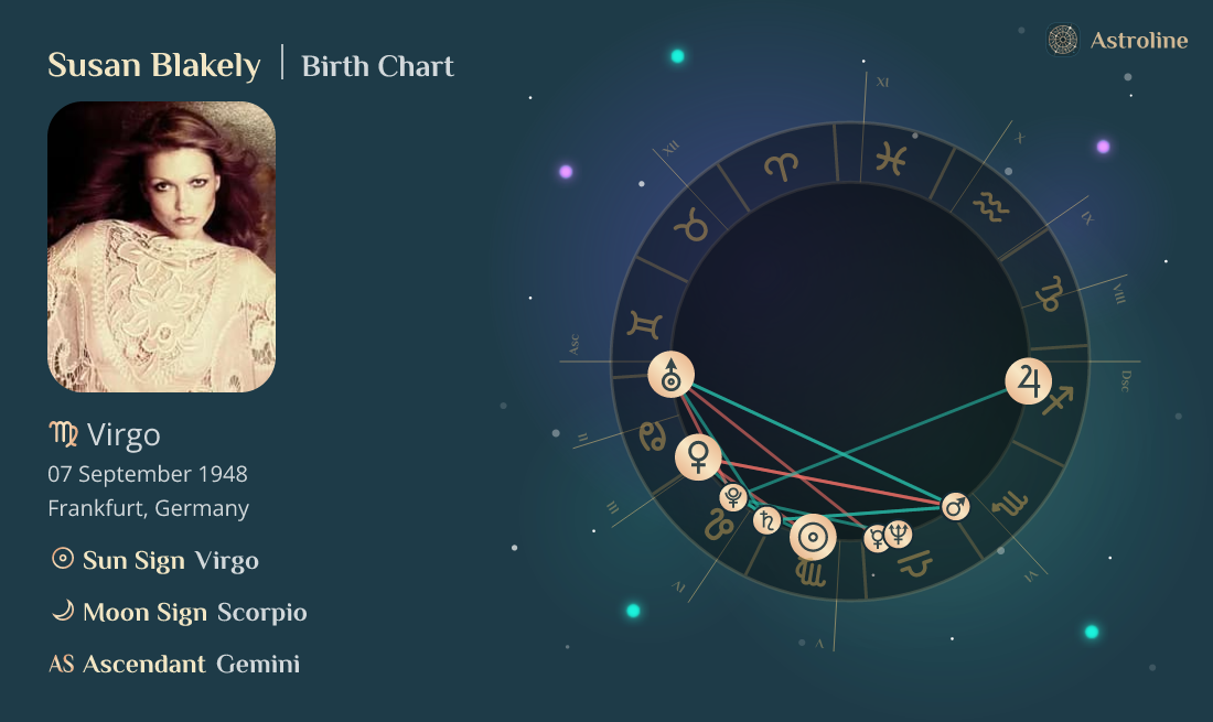 Susan Blakely Birth Charts: Sun, Moon & Rising Signs | Time, Date and ...