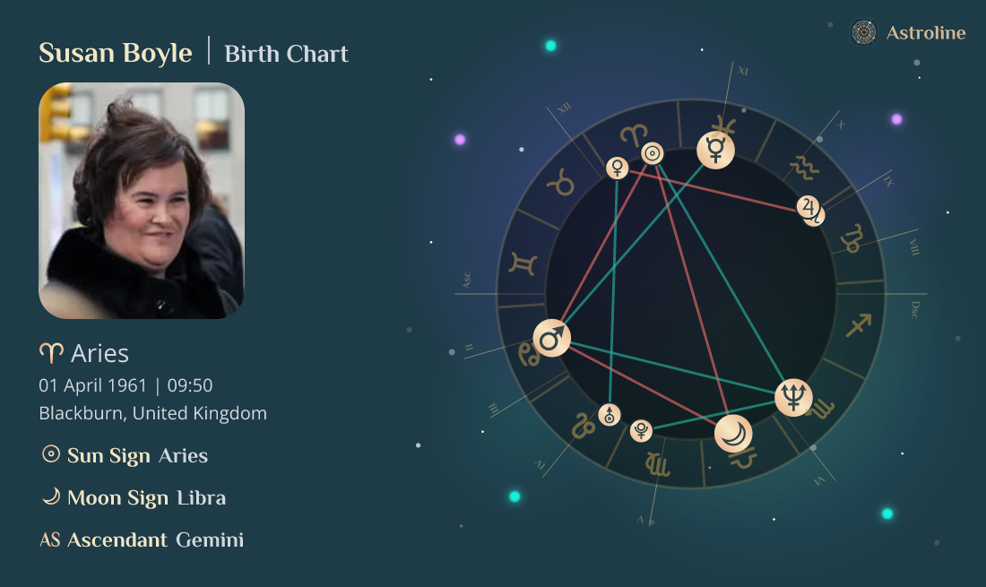 Susan Boyle Birth Charts & Zodiac Sign: Sun, Moon & Rising Signs