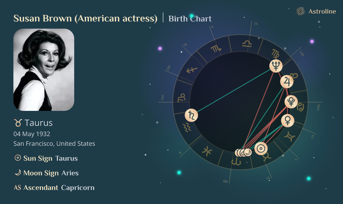 Susan Brown (American actress) Birth Charts: Sun, Moon & Rising Signs ...