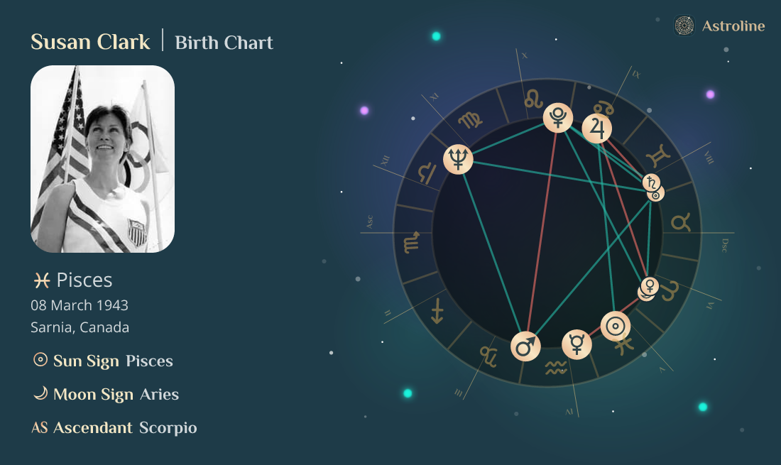 Susan Clark Birth Charts: Sun, Moon & Rising Signs | Time, Date and ...
