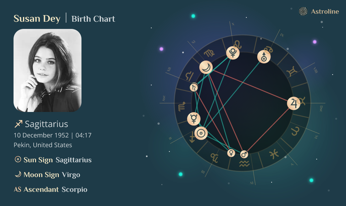 Susan Dey Birth Charts & Zodiac Sign: Sun, Moon & Rising Signs