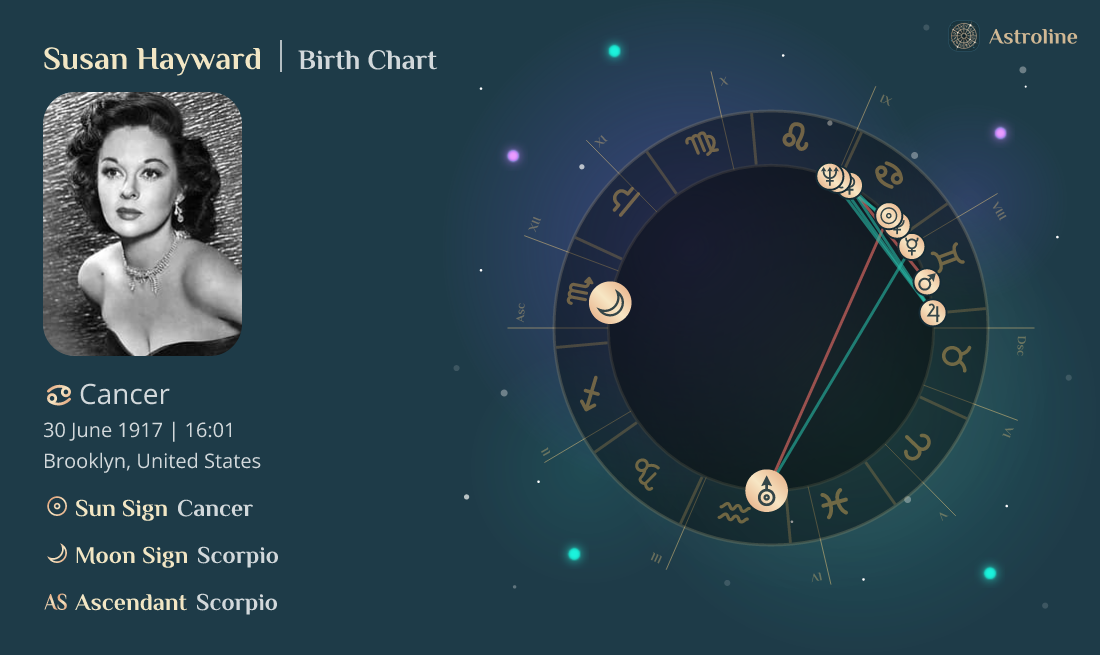 Susan Hayward Birth Charts & Zodiac Sign: Sun, Moon & Rising Signs
