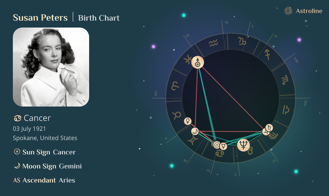 Susan Peters Birth Charts & Zodiac Sign: Sun, Moon & Rising Signs