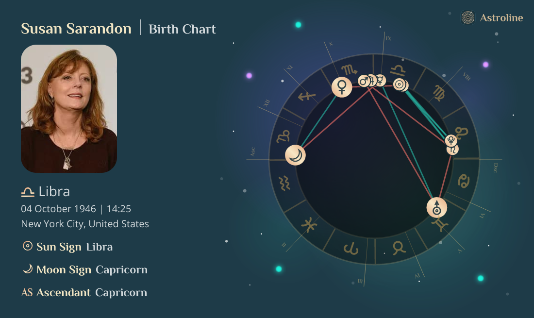 Susan Sarandon Birth Charts & Zodiac Sign: Sun, Moon & Rising Signs
