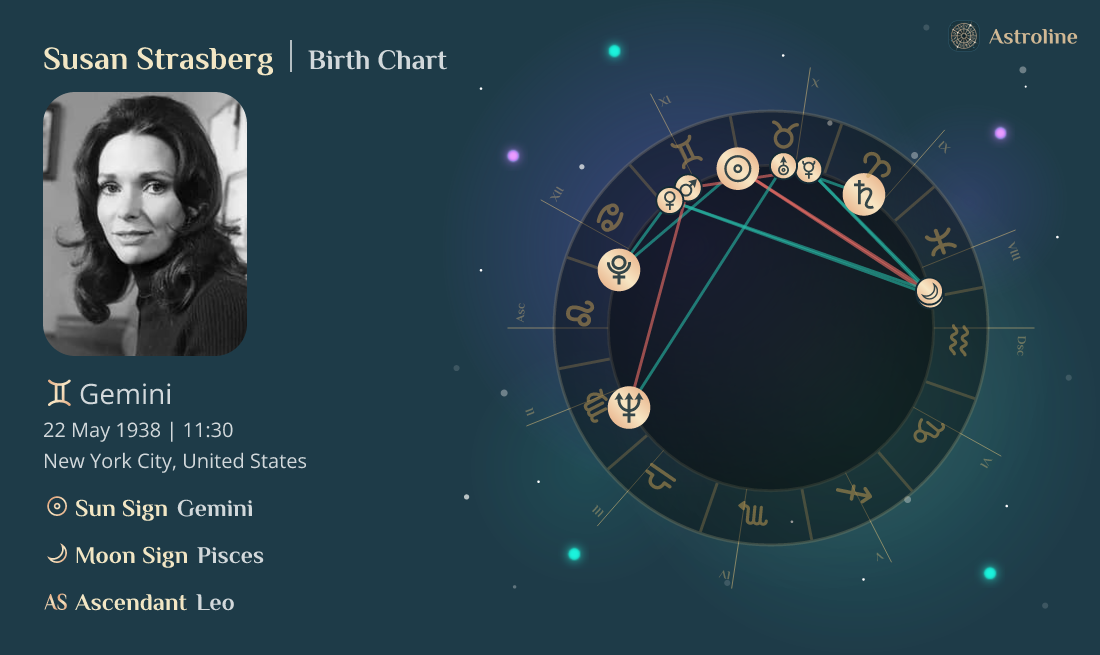 Susan Strasberg Birth Charts & Zodiac Sign: Sun, Moon & Rising Signs