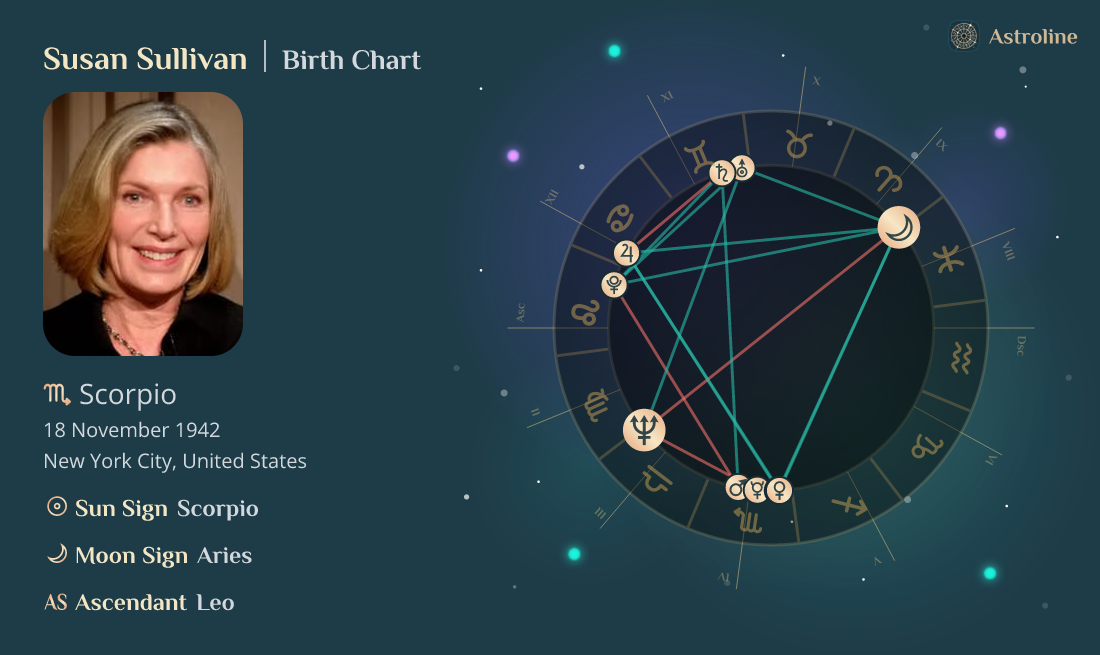 Susan Sullivan Birth Charts & Zodiac Sign: Sun, Moon & Rising Signs