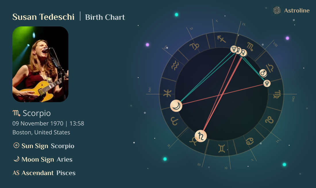 Susan Tedeschi Birth Charts: Sun, Moon & Rising Signs | Time, Date and ...