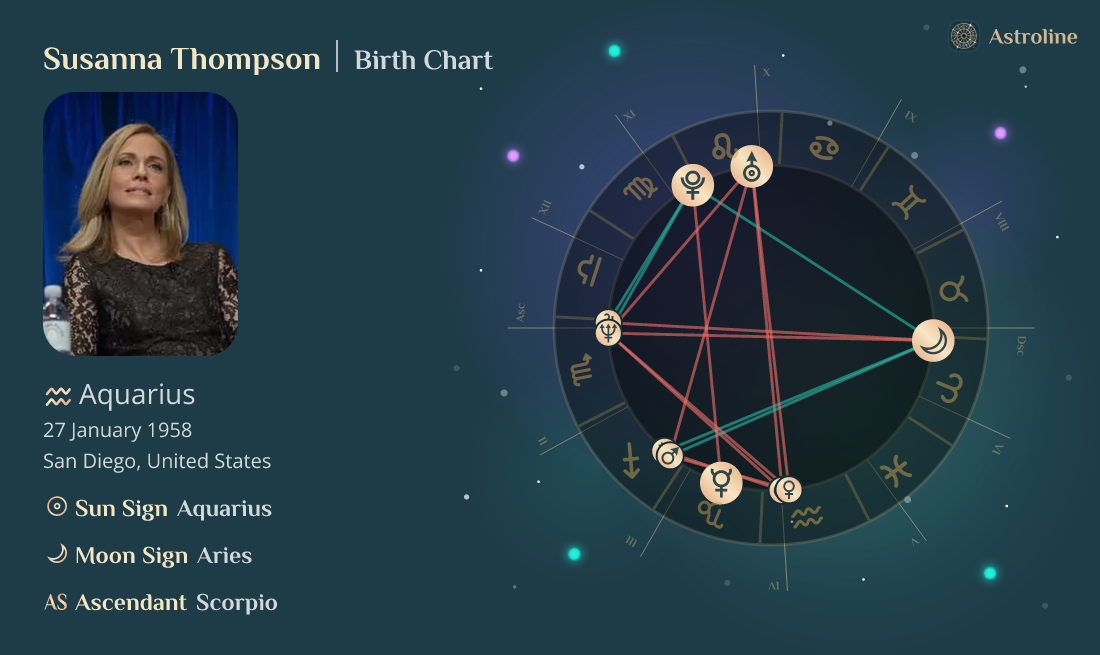 Susanna Thompson Birth Charts & Zodiac Sign: Sun, Moon & Rising Signs