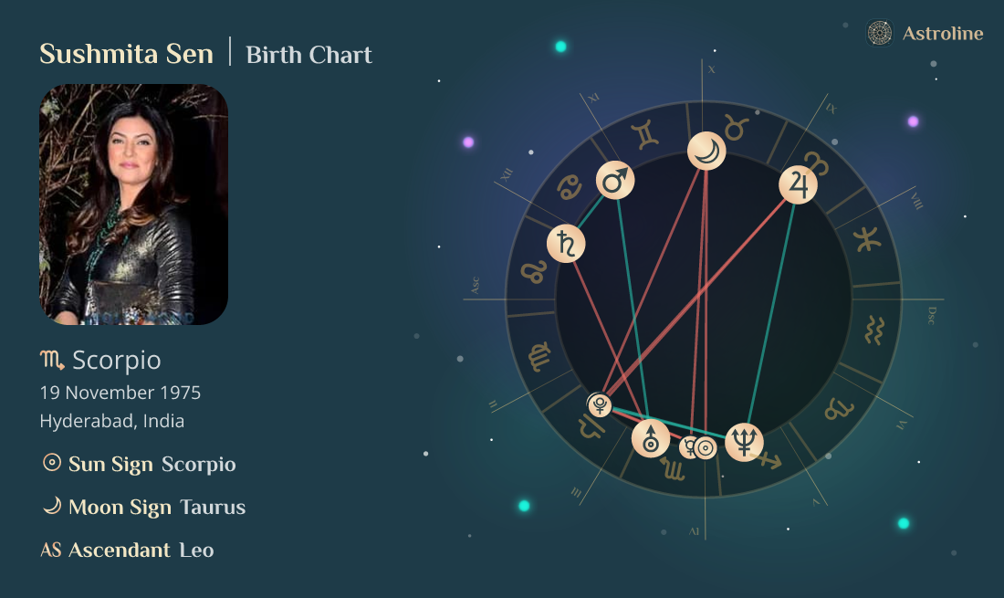 Sushmita Sen Birth Charts & Zodiac Sign: Sun, Moon & Rising Signs