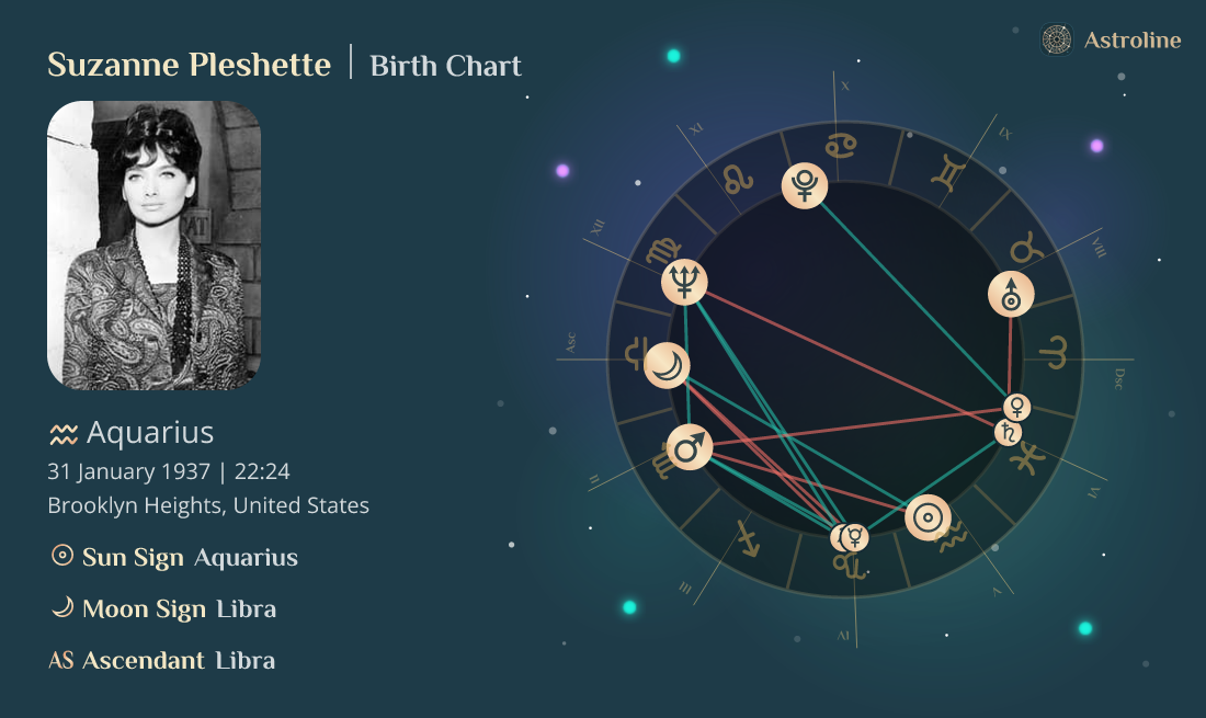 Suzanne Pleshette Birth Charts & Zodiac Sign: Sun, Moon & Rising Signs