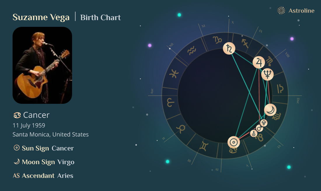 Suzanne Vega Birth Charts & Zodiac Sign: Sun, Moon & Rising Signs