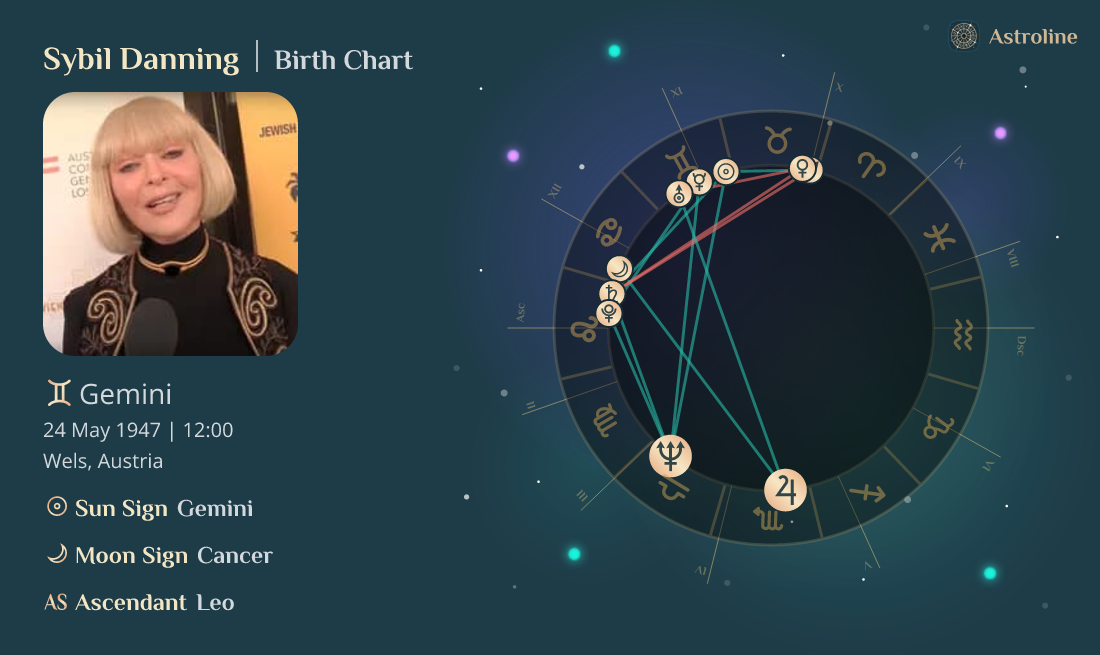 Sybil Danning Birth Charts & Zodiac Sign: Sun, Moon & Rising Signs