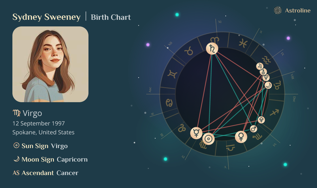 Sydney Sweeney Birth Charts & Zodiac Sign: Sun, Moon & Rising Signs