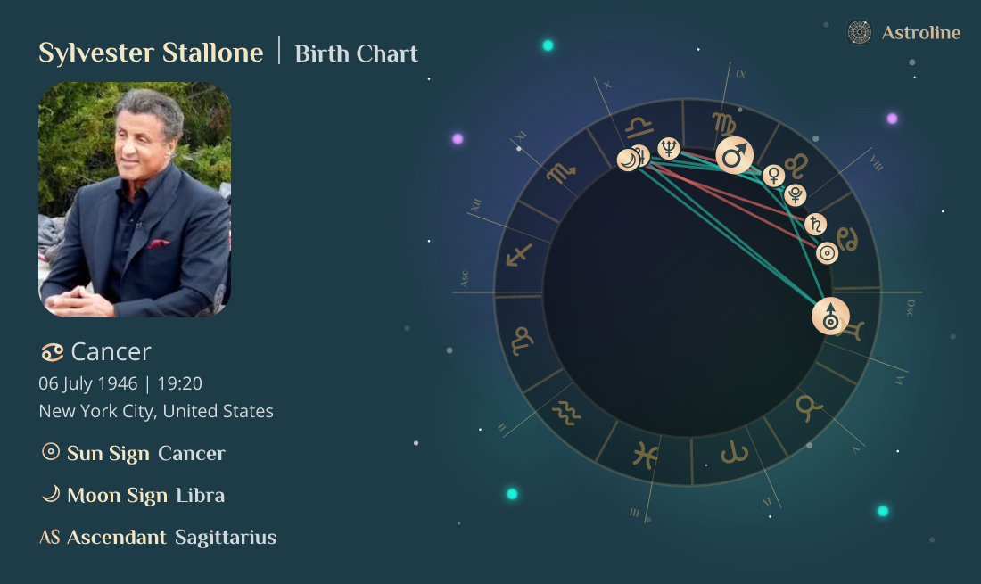Sylvester Stallone Birth Charts & Zodiac Sign: Sun, Moon & Rising Signs