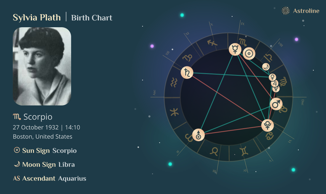 Sylvia Plath Birth Charts & Zodiac Sign: Sun, Moon & Rising Signs