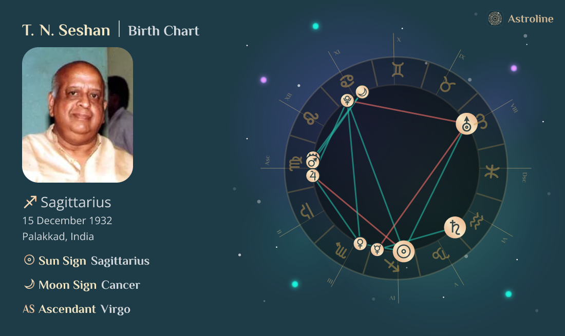 T. N. Seshan Birth Charts & Zodiac Sign: Sun, Moon & Rising Signs