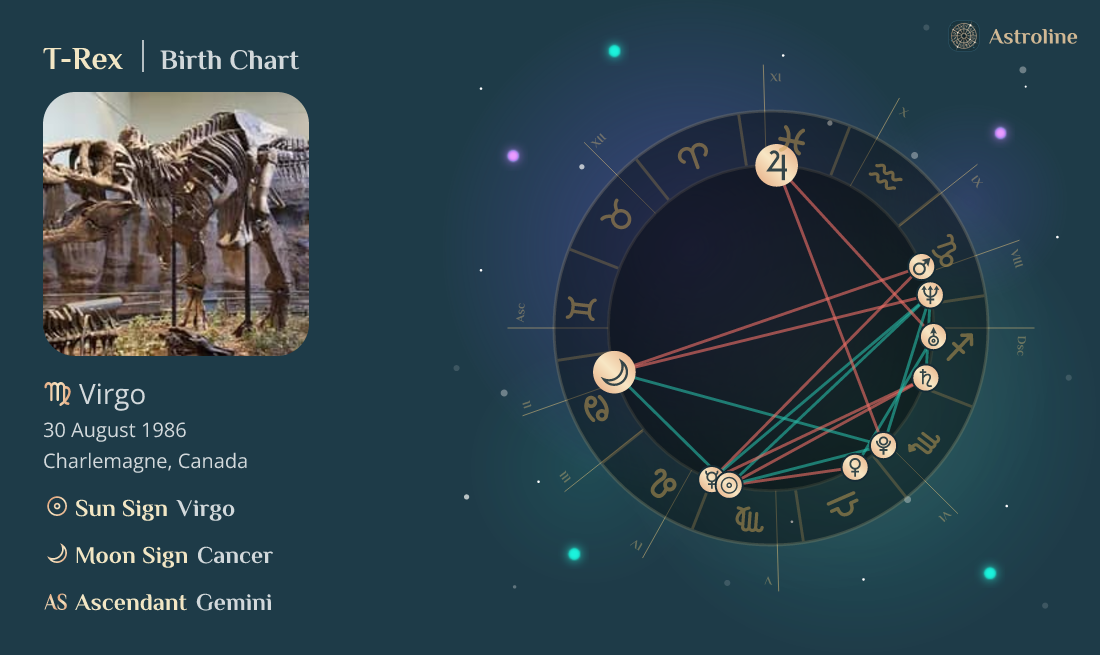 T-Rex Birth Charts & Zodiac Sign: Sun, Moon & Rising Signs