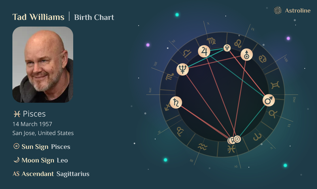 Tad Williams Birth Charts & Zodiac Sign: Sun, Moon & Rising Signs