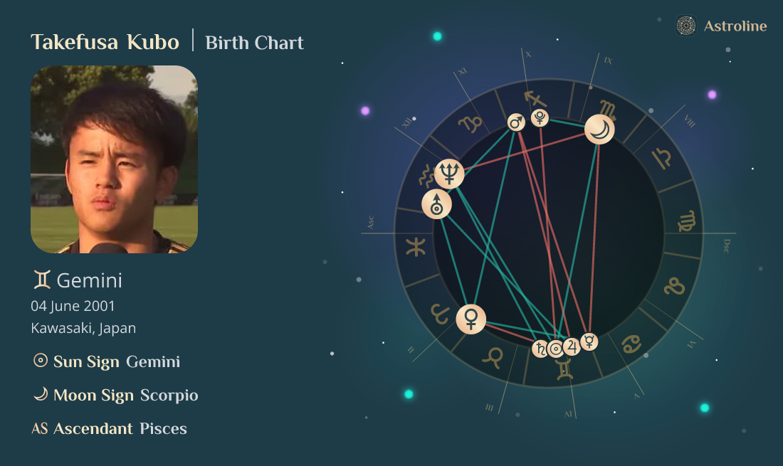 Takefusa Kubo Birth Charts & Zodiac Sign: Sun, Moon & Rising Signs