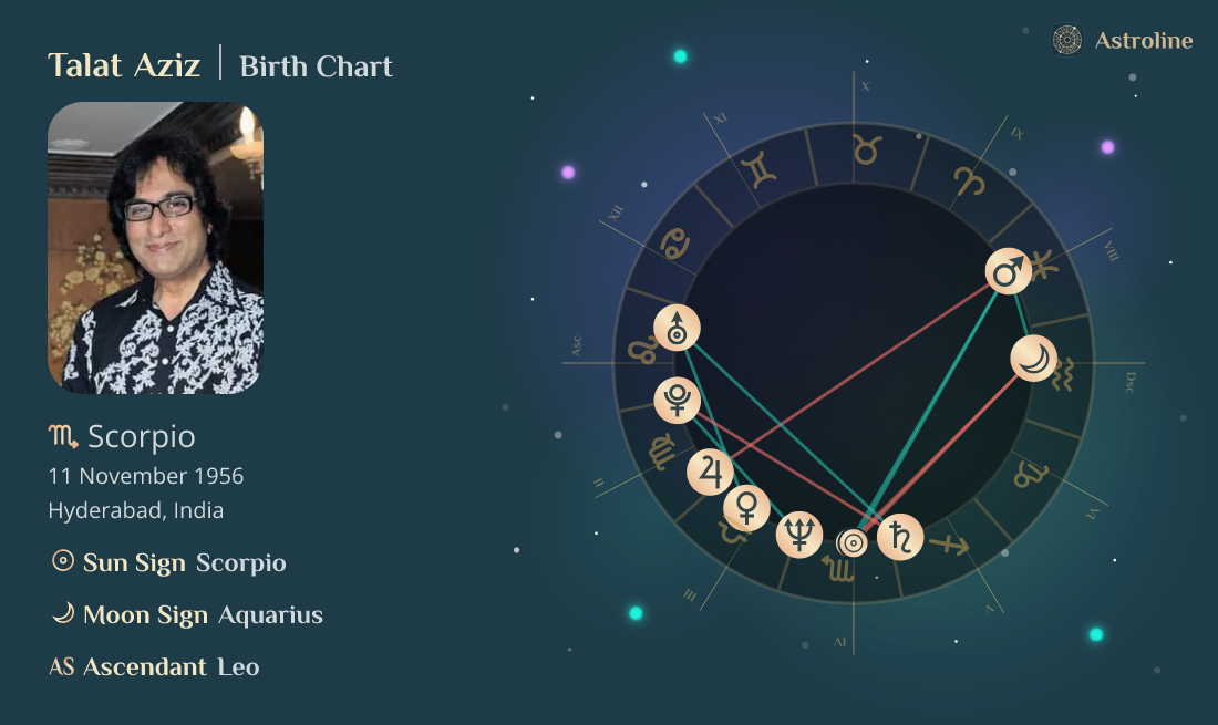 Talat Aziz Birth Charts & Zodiac Sign: Sun, Moon & Rising Signs