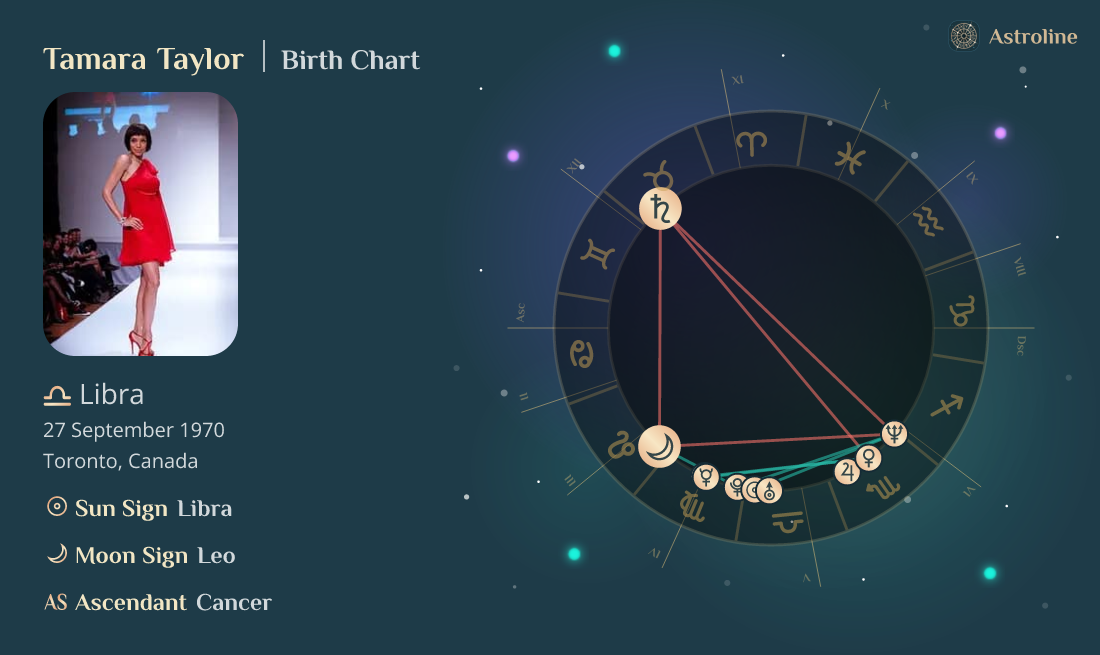 Tamara Taylor Birth Charts: Sun, Moon & Rising Signs | Time, Date and ...