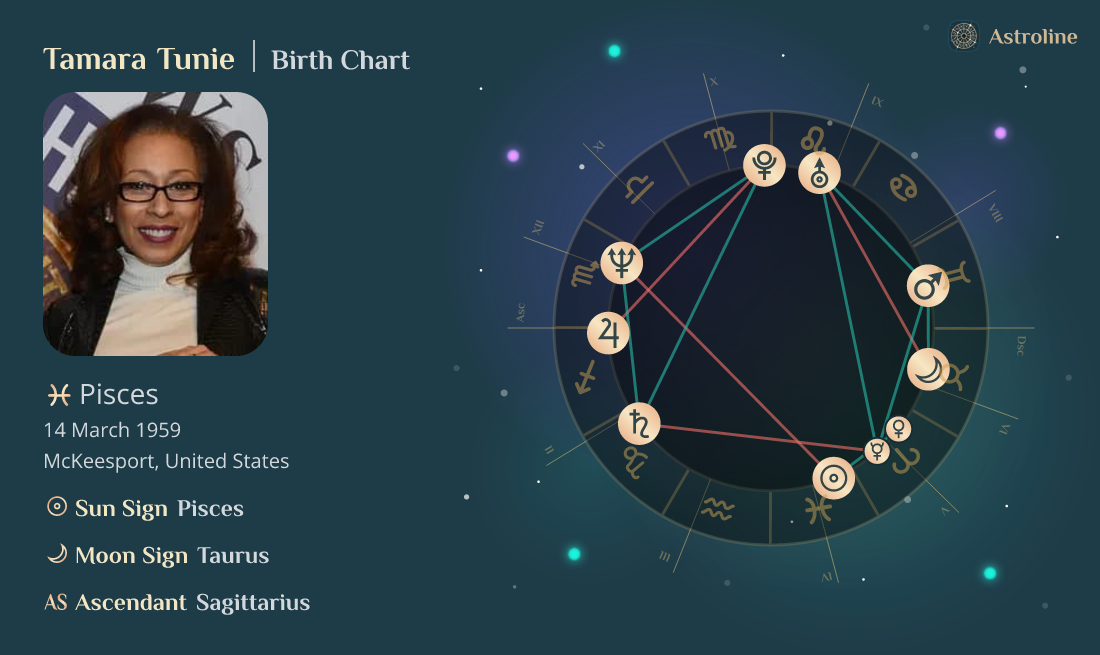 Tamara Tunie Birth Charts & Zodiac Sign: Sun, Moon & Rising Signs