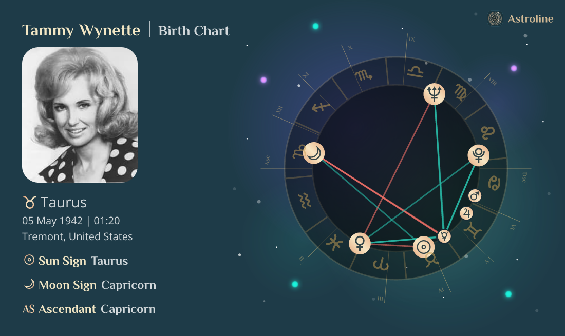 Tammy Wynette Birth Charts & Zodiac Sign: Sun, Moon & Rising Signs
