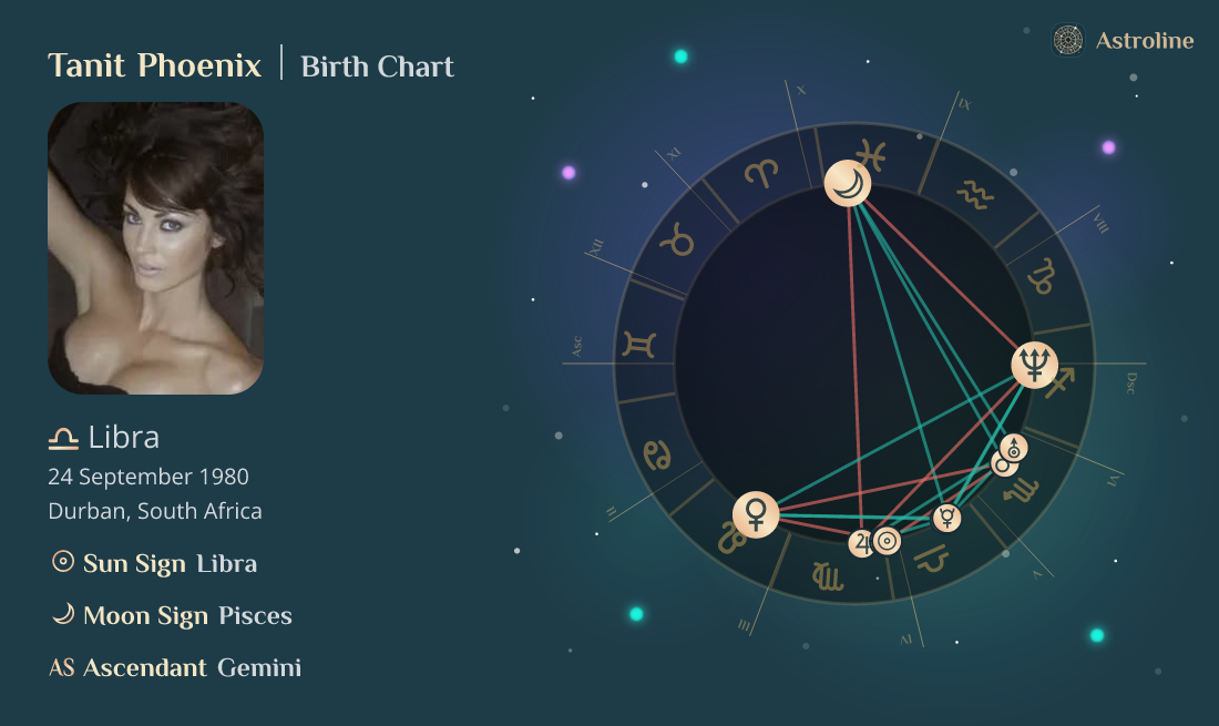 Tanit Phoenix Birth Chart Astrology & Zodiac Sign | Tanit Phoenix Time, Date and Place of born