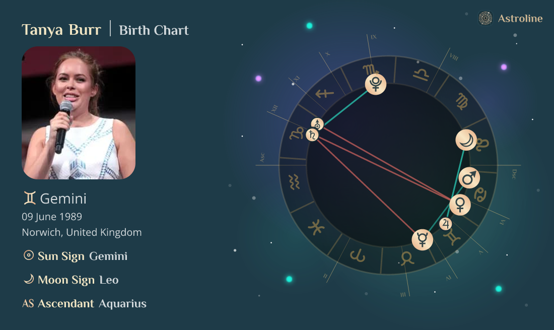 Tanya Burr Birth Charts: Sun, Moon & Rising Signs | Time, Date and ...