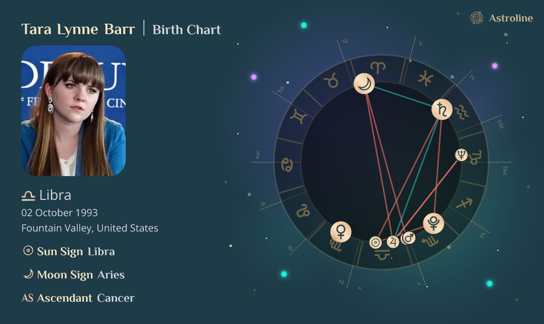 Tara Lynne Barr Birth Charts: Sun, Moon & Rising Signs | Time, Date and Place of born