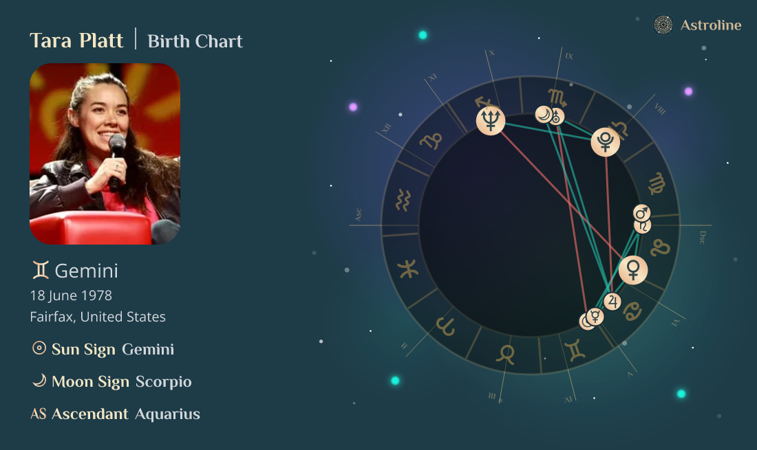Tara Platt Birth Charts & Zodiac Sign: Sun, Moon & Rising Signs