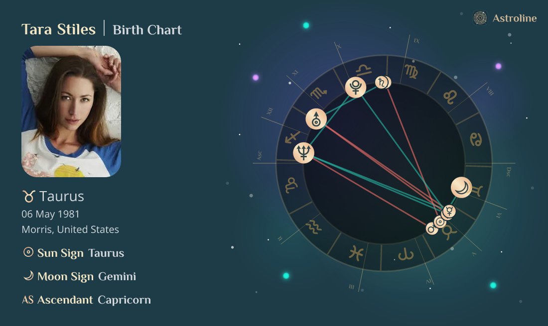 Tara Stiles Birth Charts & Zodiac Sign: Sun, Moon & Rising Signs