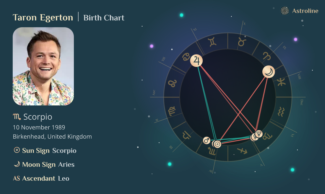 Taron Egerton Birth Charts & Zodiac Sign: Sun, Moon & Rising Signs