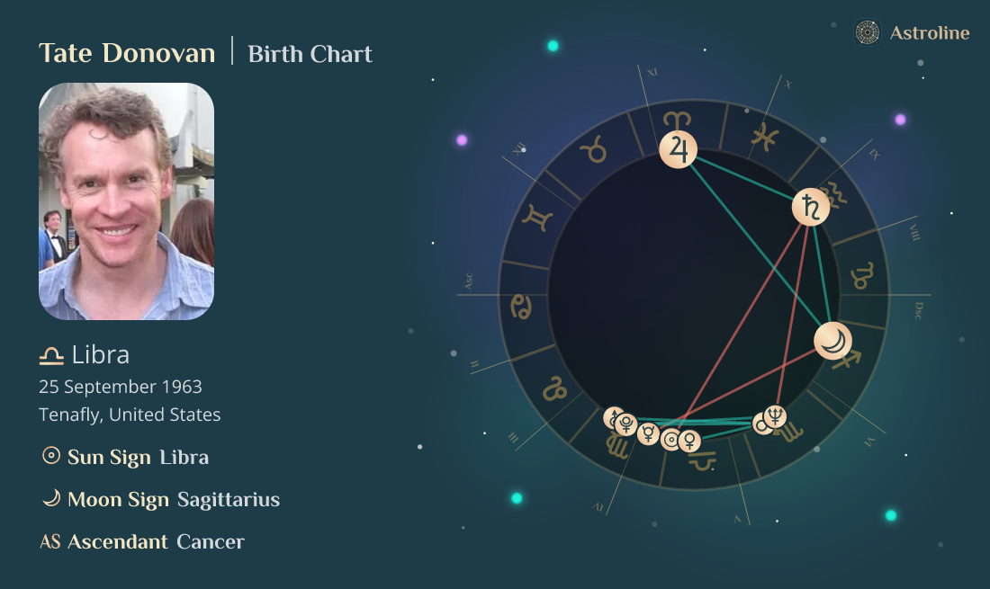 Tate Donovan Birth Charts & Zodiac Sign: Sun, Moon & Rising Signs