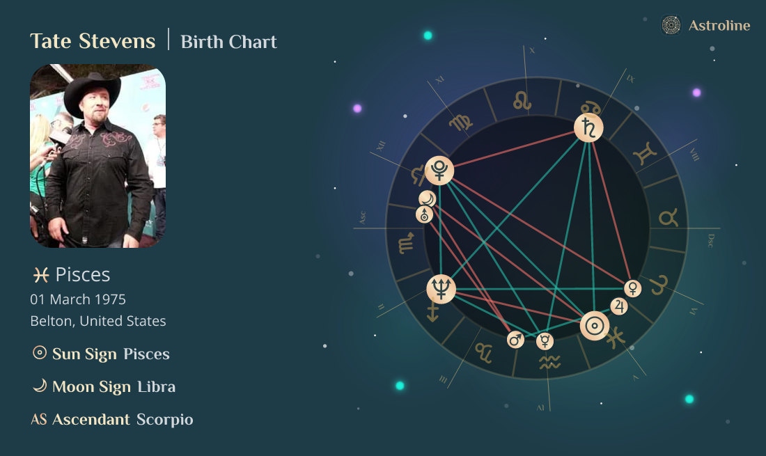 Tate Stevens Birth Charts & Zodiac Sign: Sun, Moon & Rising Signs