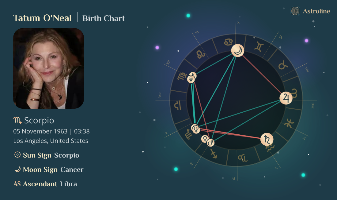 Tatum O'Neal Birth Charts & Zodiac Sign: Sun, Moon & Rising Signs