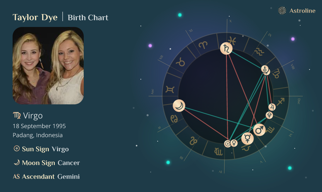 Taylor Dye Birth Charts & Zodiac Sign: Sun, Moon & Rising Signs