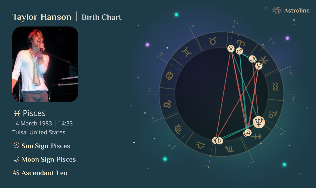 Taylor Hanson Birth Charts & Zodiac Sign: Sun, Moon & Rising Signs