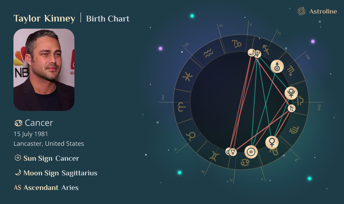 Taylor Kinney Birth Charts & Zodiac Sign: Sun, Moon & Rising Signs