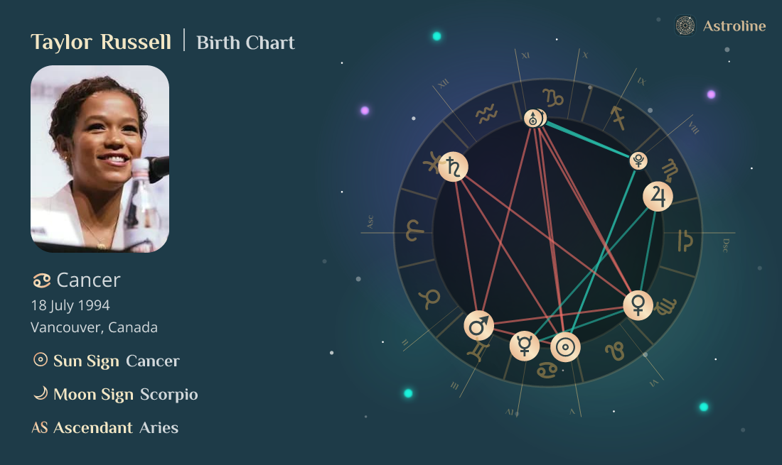 Taylor Russell Birth Charts & Zodiac Sign: Sun, Moon & Rising Signs