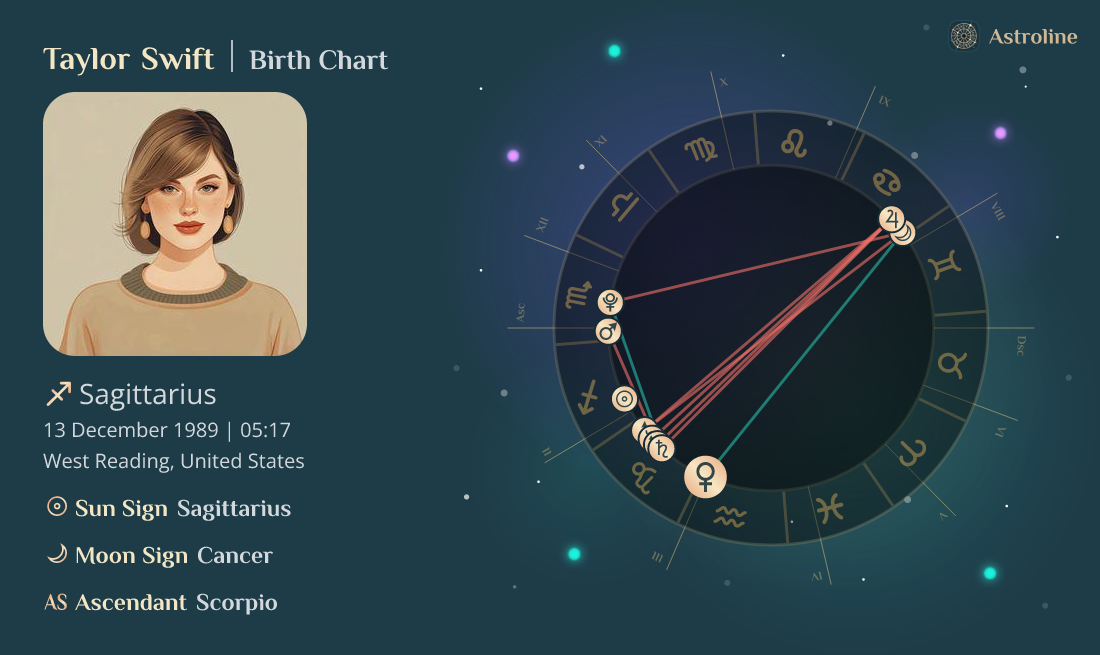 Taylor Swift Birth Charts & Zodiac Sign: Sun, Moon & Rising Signs