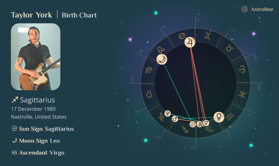 Taylor York Birth Charts & Zodiac Sign: Sun, Moon & Rising Signs