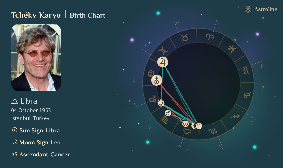 Tchéky Karyo Birth Charts & Zodiac Sign: Sun, Moon & Rising Signs