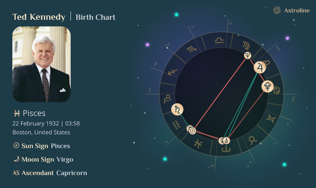 Ted Kennedy Birth Charts: Sun, Moon & Rising Signs | Time, Date and ...