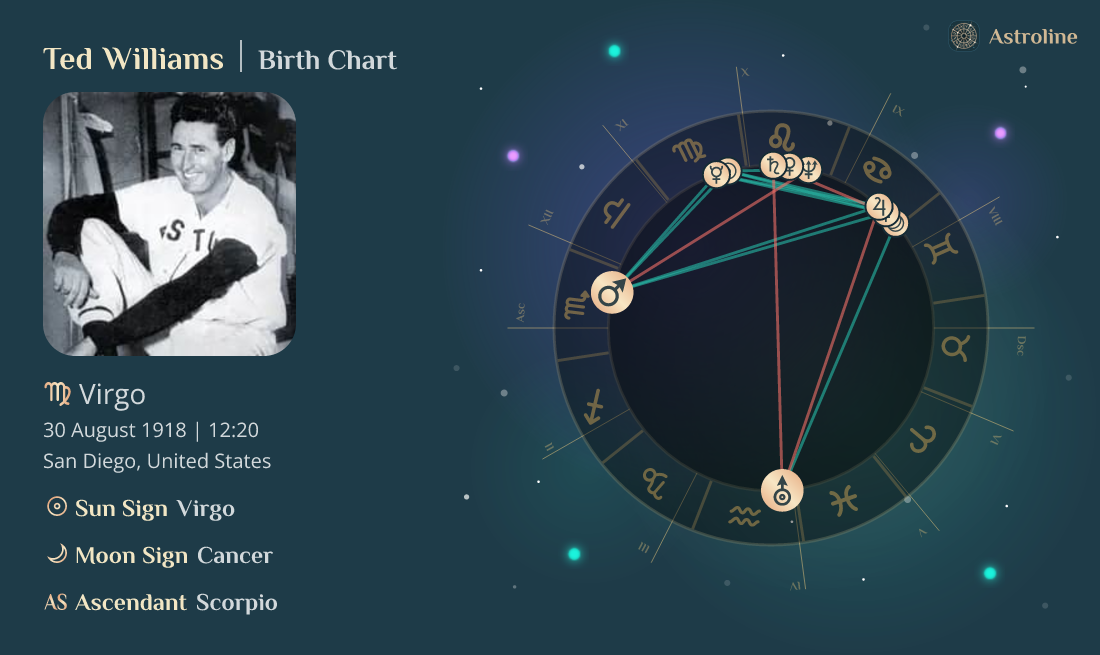 Ted Williams Birth Charts & Zodiac Sign: Sun, Moon & Rising Signs