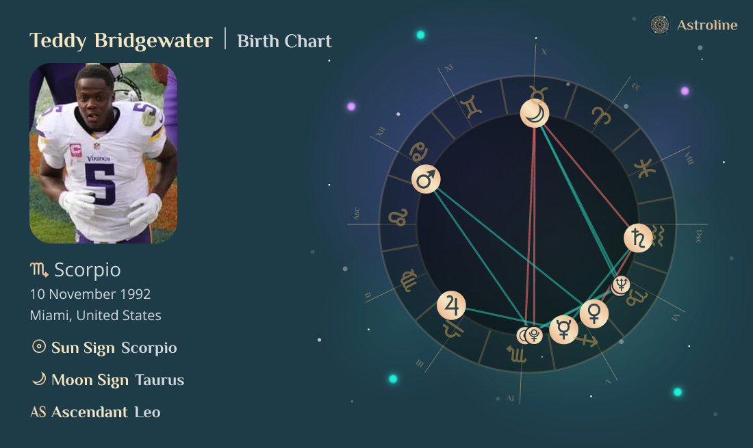 Teddy Bridgewater Birth Charts: Sun, Moon & Rising Signs | Time, Date ...
