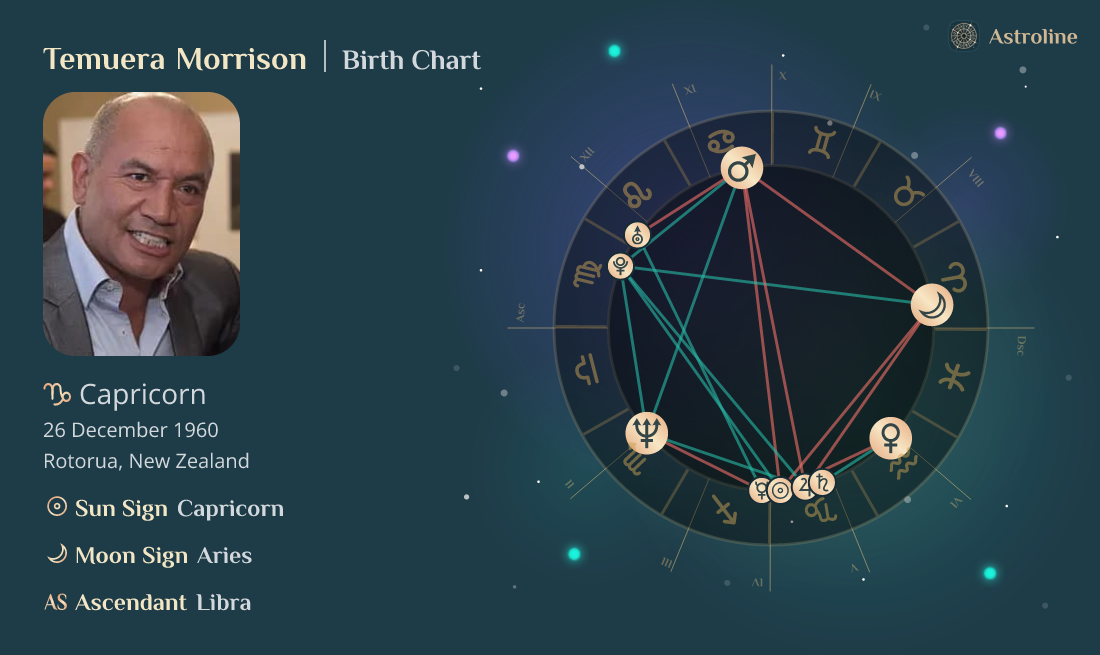 Temuera Morrison Birth Charts & Zodiac Sign: Sun, Moon & Rising Signs