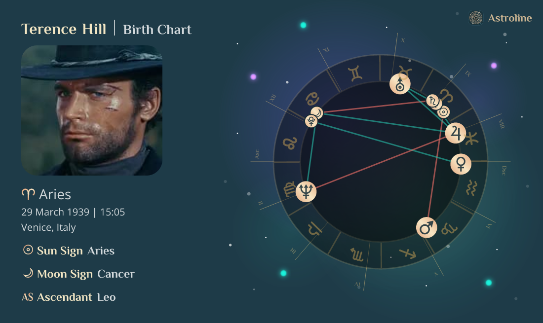 Terence Hill Birth Charts & Zodiac Sign: Sun, Moon & Rising Signs