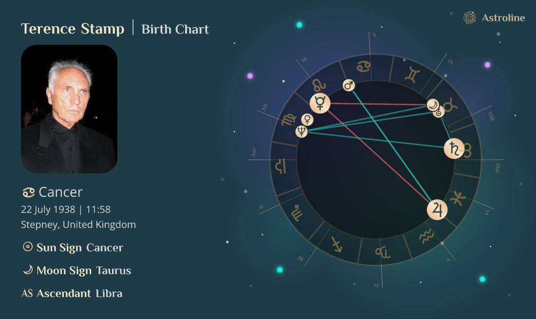 Terence Stamp Birth Charts & Zodiac Sign: Sun, Moon & Rising Signs