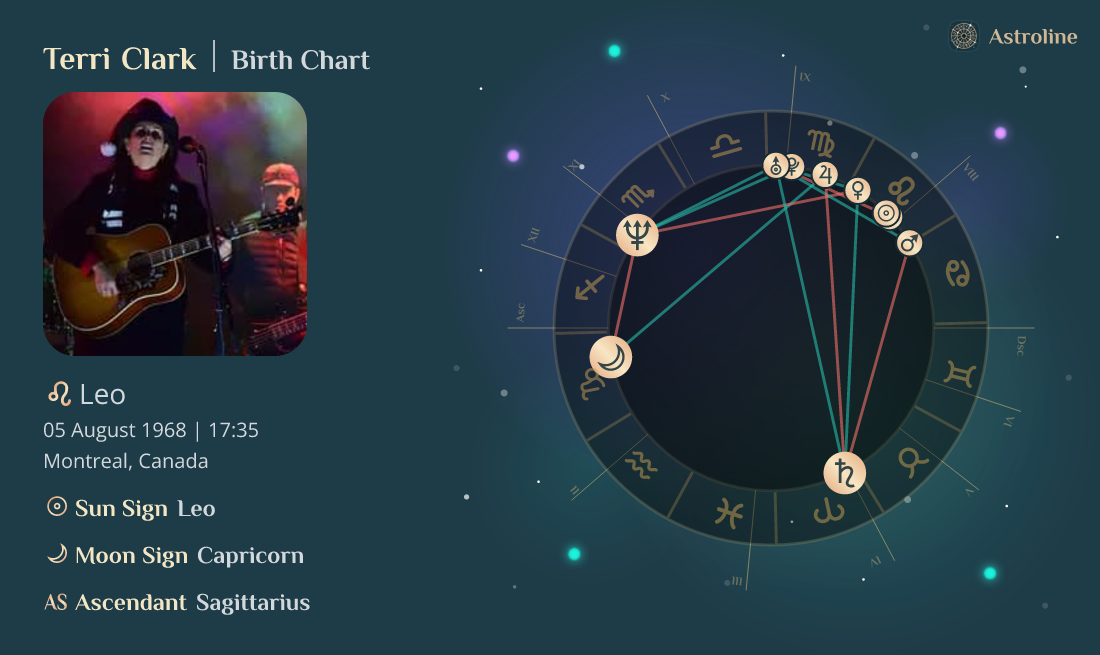 Terri Clark Birth Charts & Zodiac Sign: Sun, Moon & Rising Signs